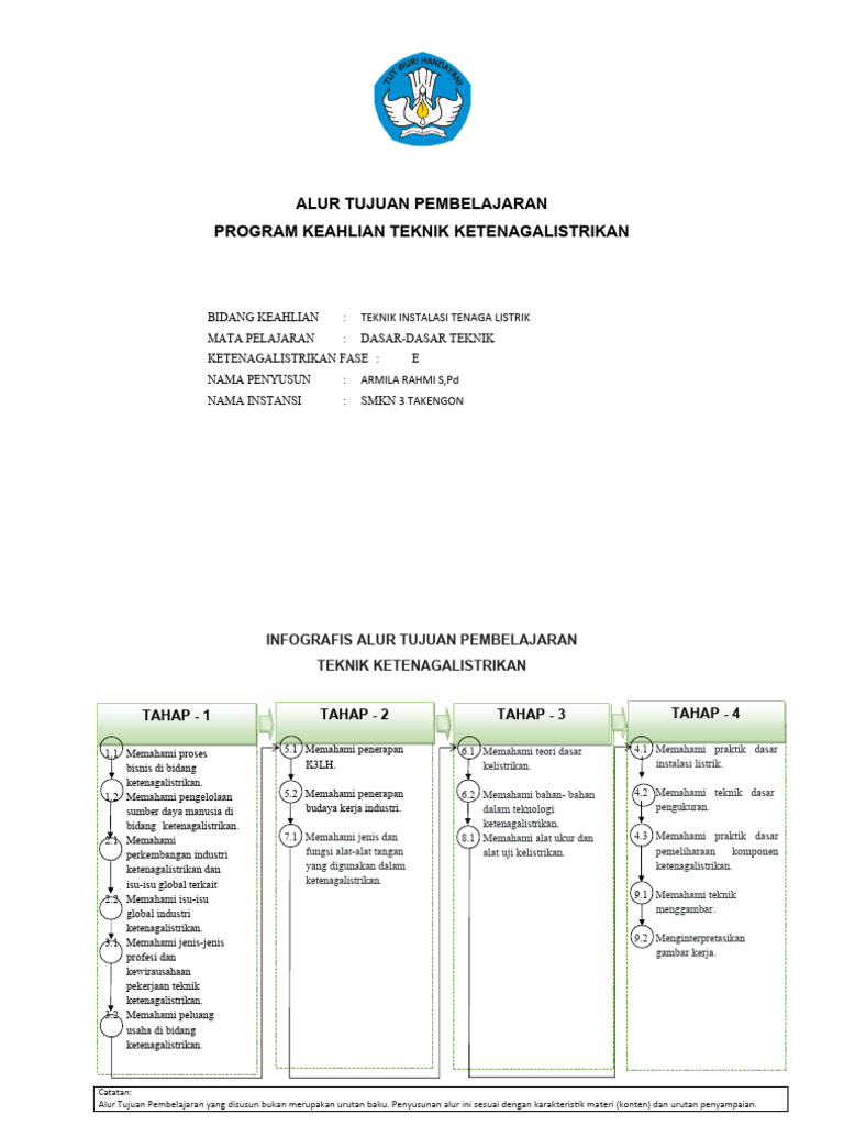 Atp Dasar-Dasar Kelistrikan | PDF | Komputer