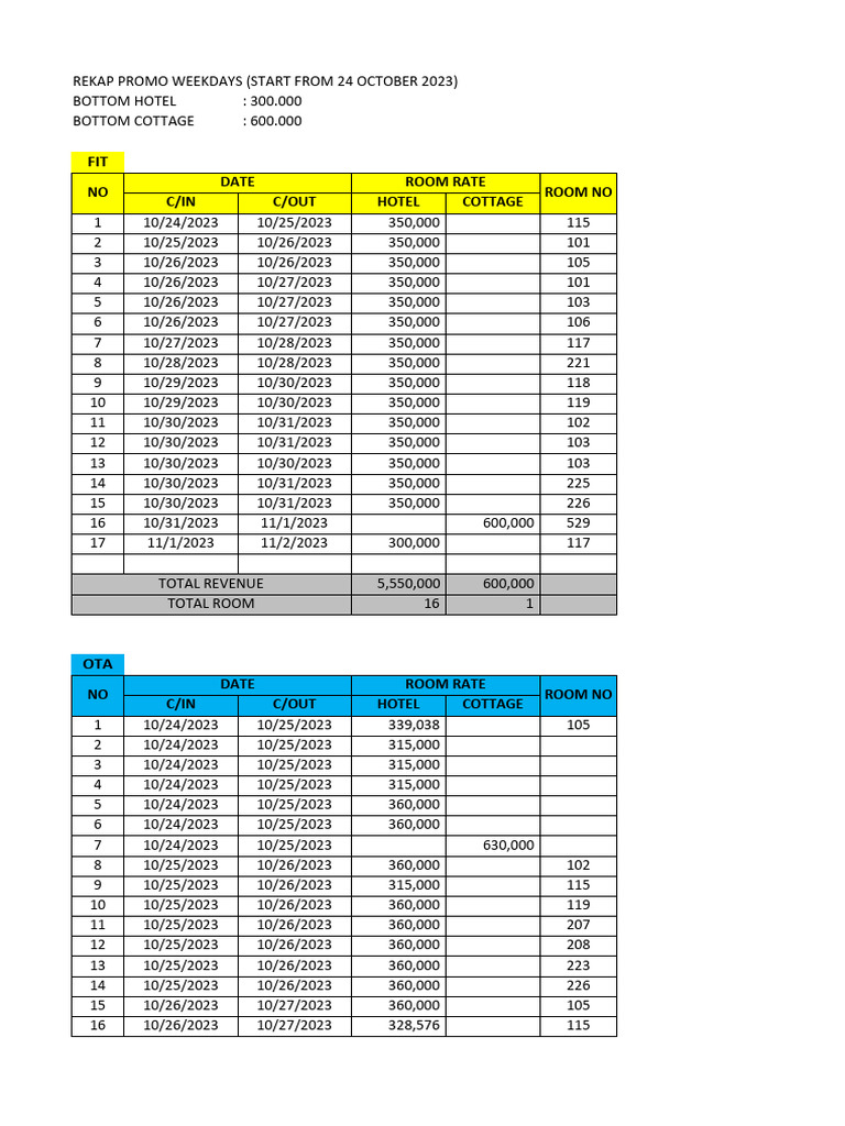 Weekday Promo Rates for Hotels & Cottages | PDF