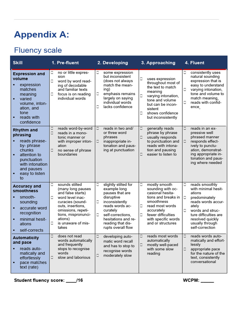 Fluency Scale DoE | Download Free PDF | Fluency | Communication