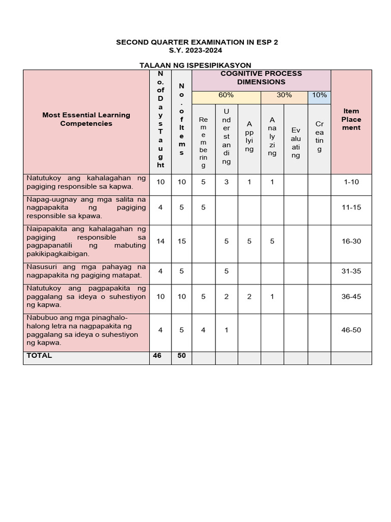ESP-6_TOS-2ND-QUARTER- | PDF