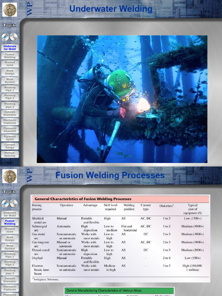 Welding Pipe Pdf Pipe Fluid Conveyance Construction