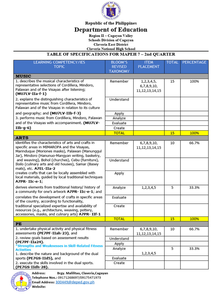 TOS G7 | PDF | Malnutrition | Micronutrient