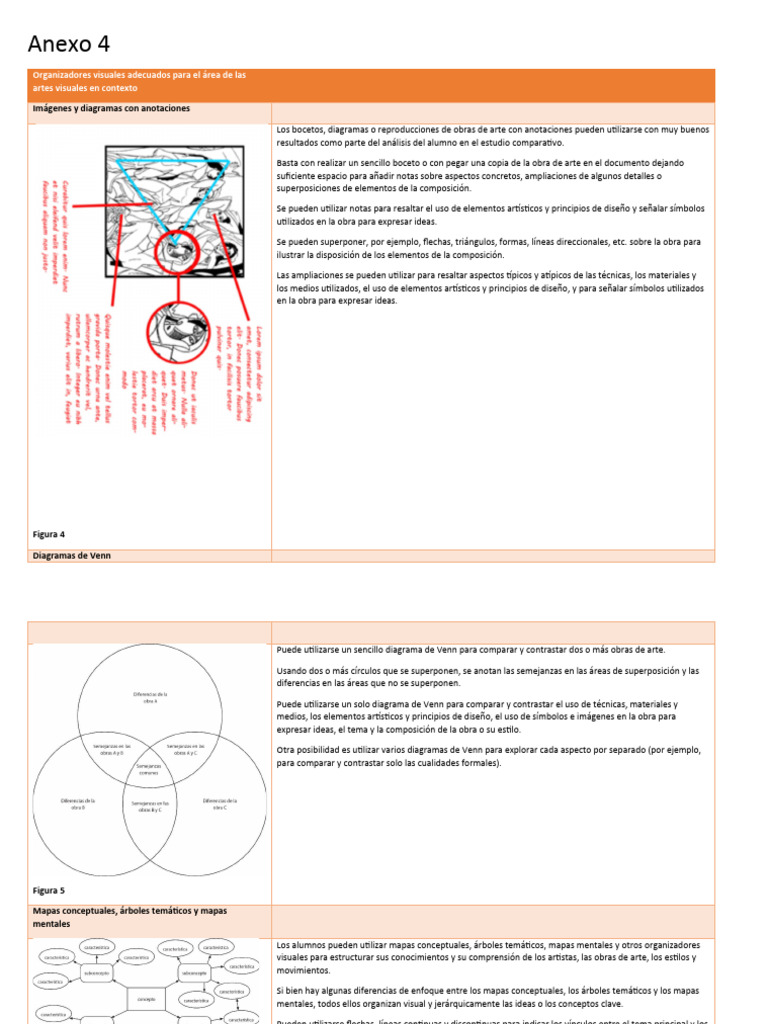 Anexo 4 Organizador Visual | Descargar gratis PDF | Matriz (Matemáticas) | Cognición