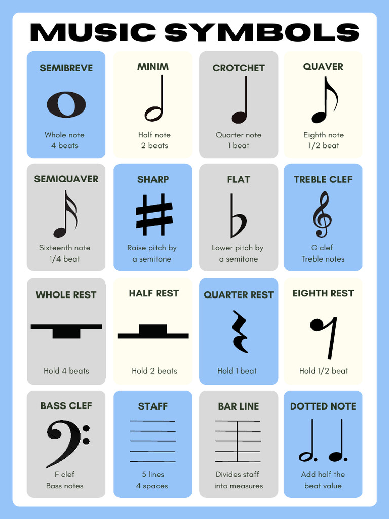 Music Symbols and Their Meanings Chart | PDF