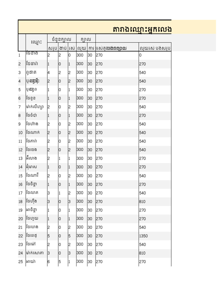 Tong Tin Board | PDF