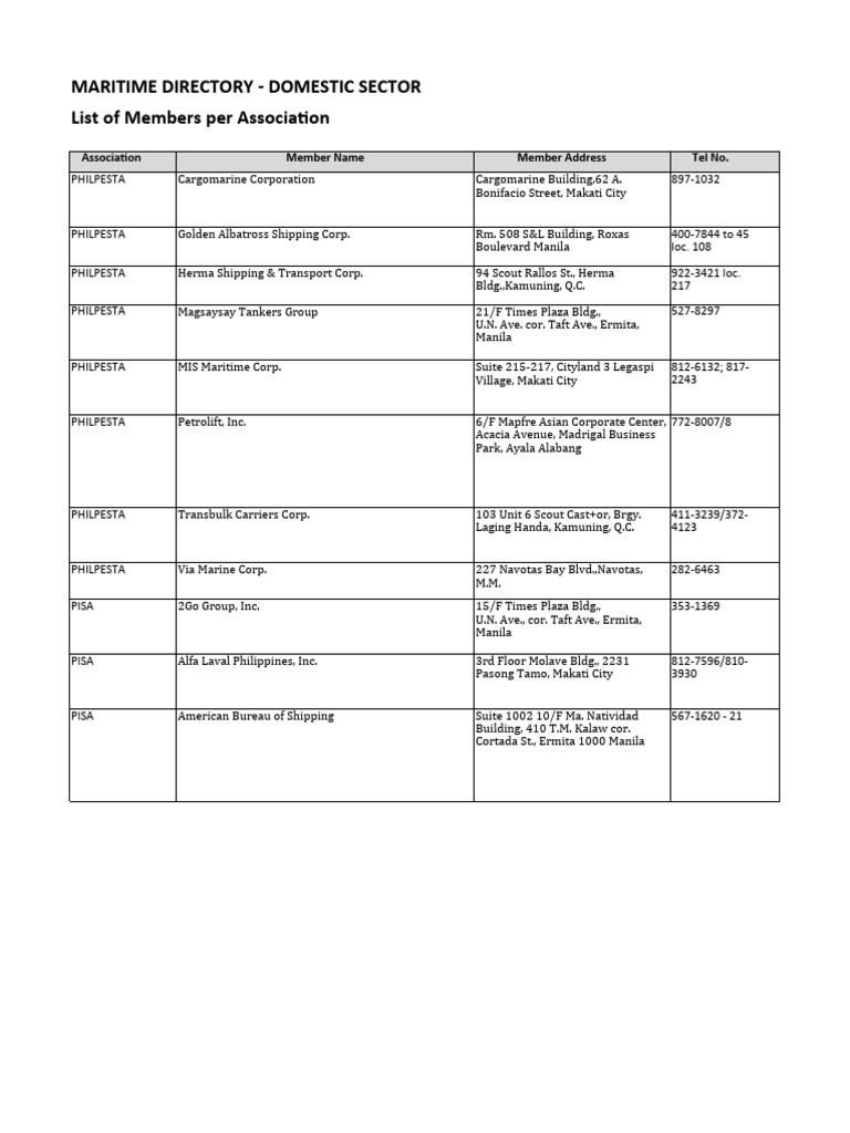 Directory Members Domestic | PDF | Makati | Manila