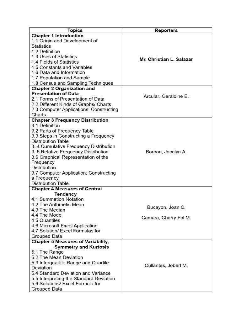Educ-203-Reporters | PDF | Probability Distribution | Normal Distribution