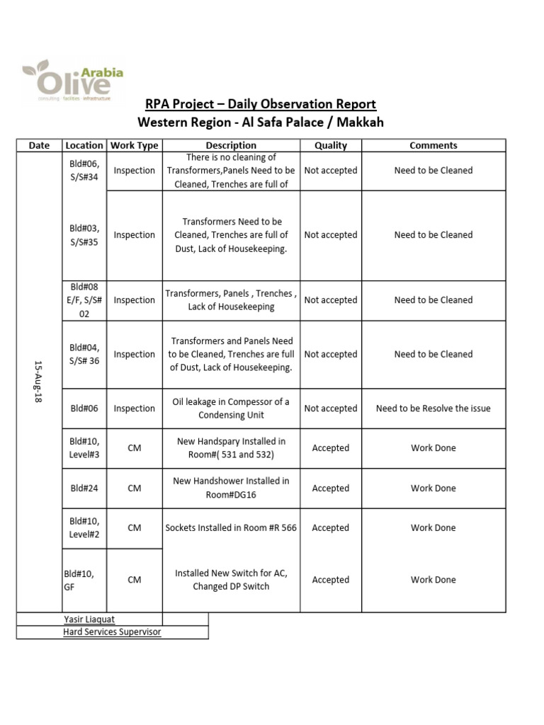 Daily Observation Report For Al Safa Palace 15.08.2018 | PDF