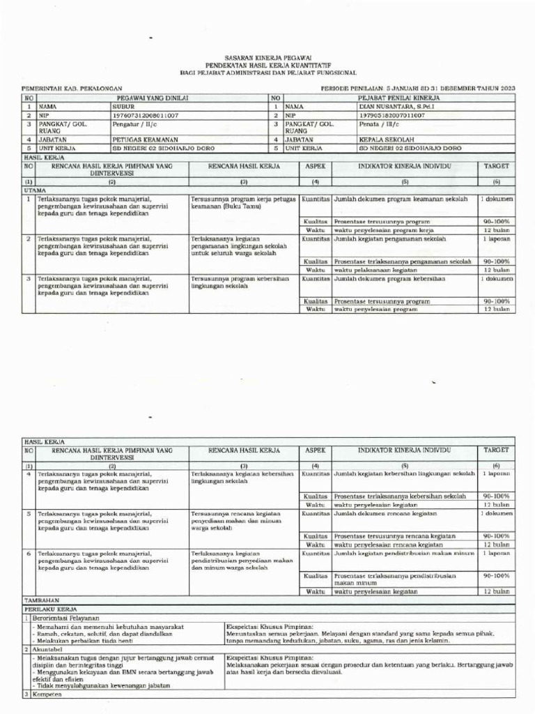SKP Dan Ekin Subur (1) - Compressed | PDF