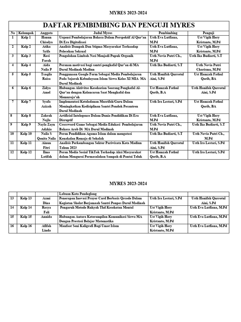 Juknis Myres Dan Jadwal Ujian Myres | PDF | Kesehatan Holistik
