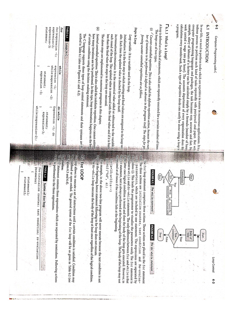 C Programming 2 | PDF