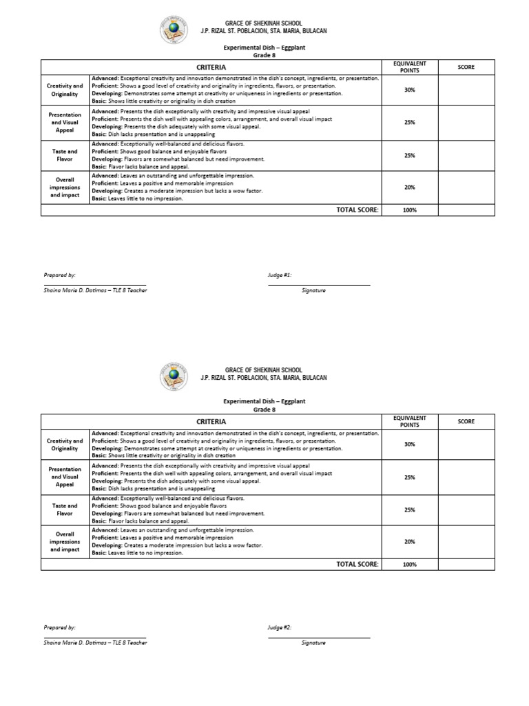 Eggplant and Egg Dish Evaluation Criteria | PDF | Creativity | Foods