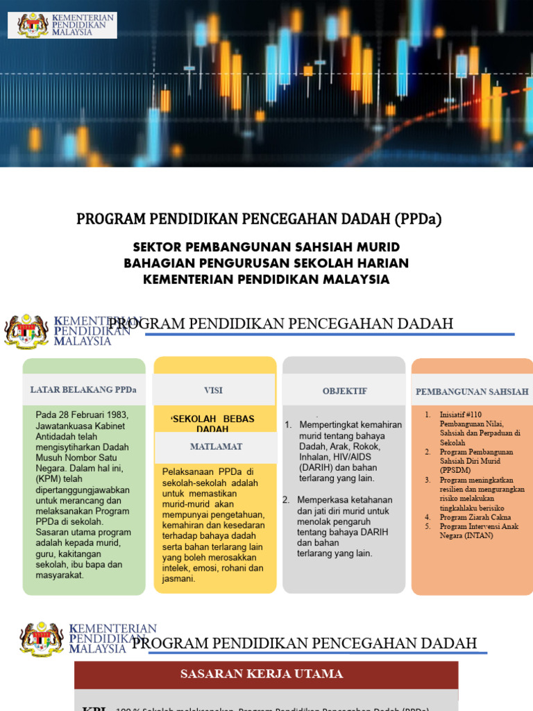 Program Pendidikan Pencegahan Dadah (Ppda) | PDF
