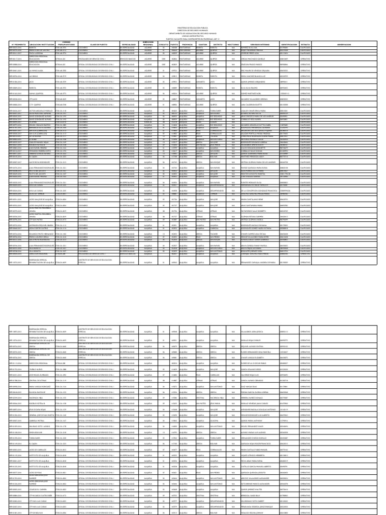 Listado Oficial de Puestos Vacantes DGSC | PDF | Centroamérica | Costa Rica