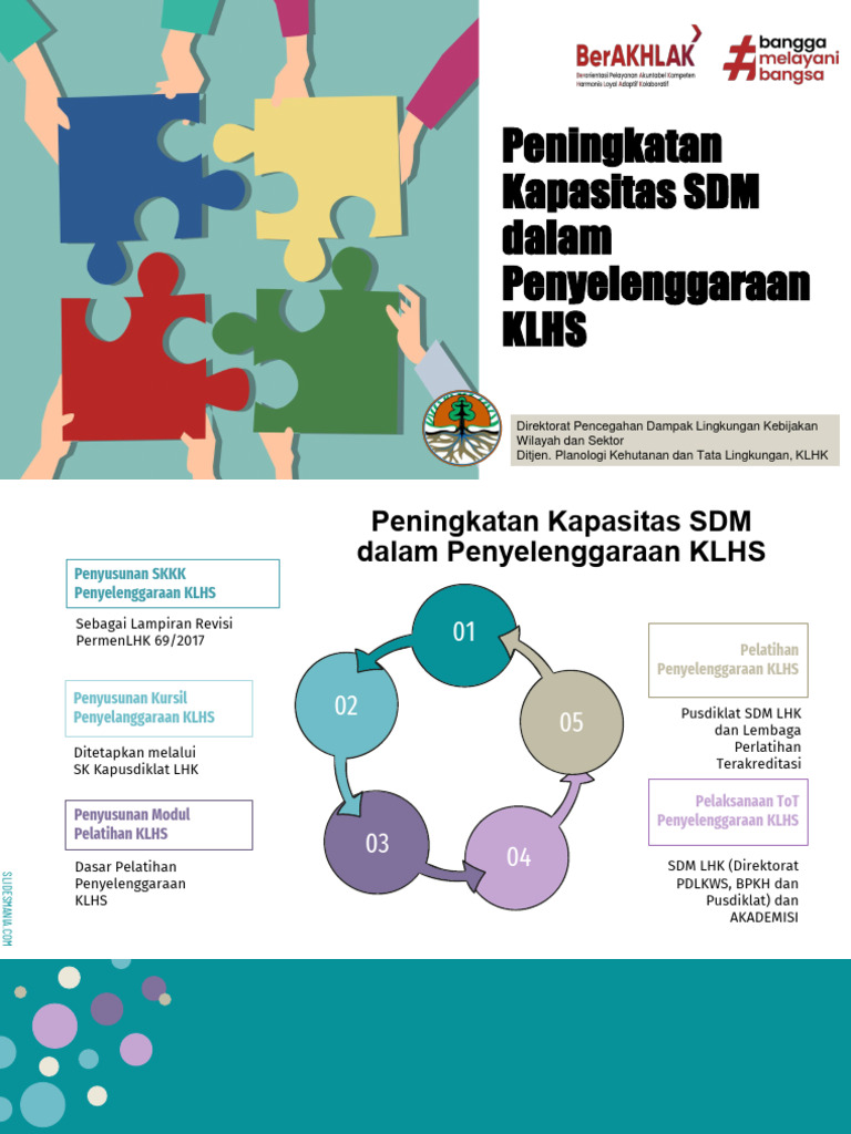 Penyusnan KLHS | PDF