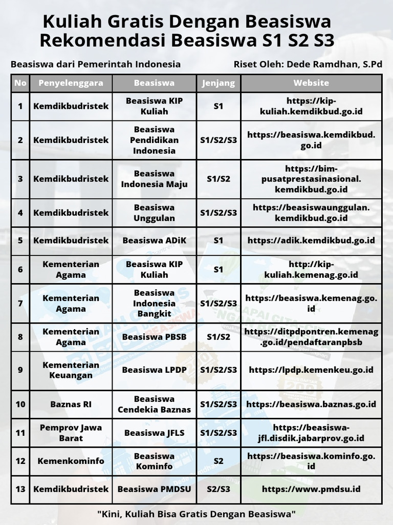 Poster Beasiswa Indonesia by @dederamdhan165 | PDF