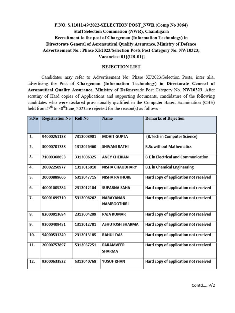 Rejectrion List NW10323 - 08012024 | PDF