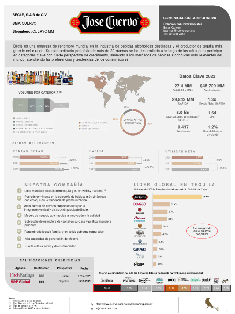 Becle: Líder Global en Tequila 2022 | PDF | Economias | Mercado (economía)