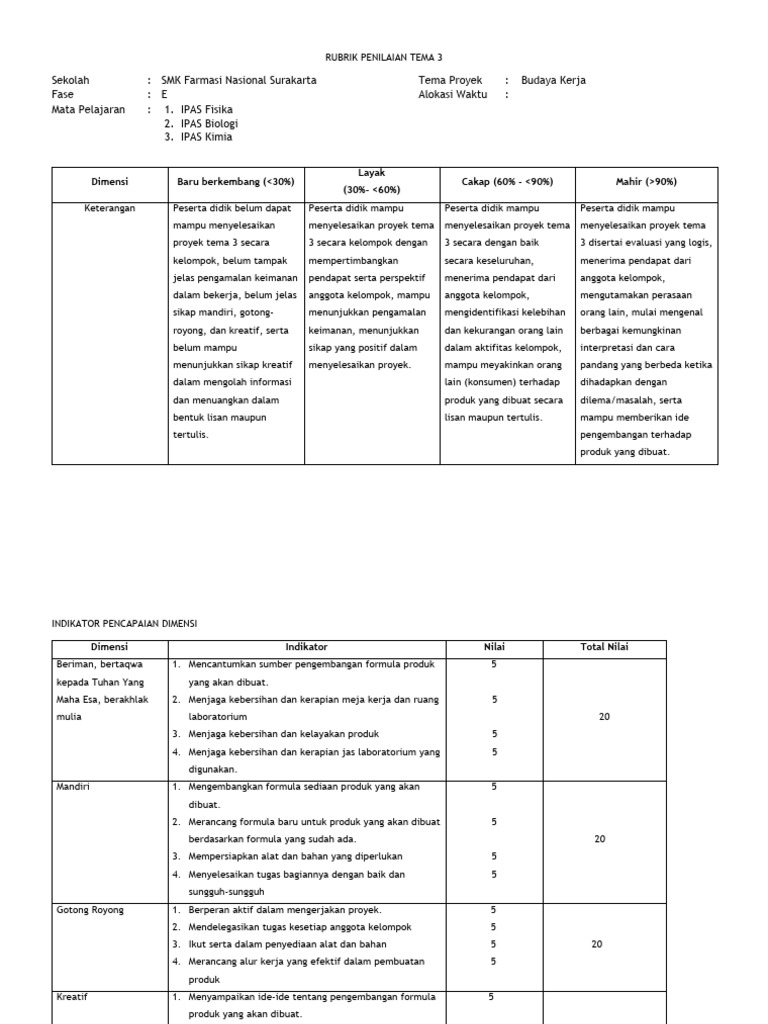 Rubrik Penilaian Proyek IPAS | PDF