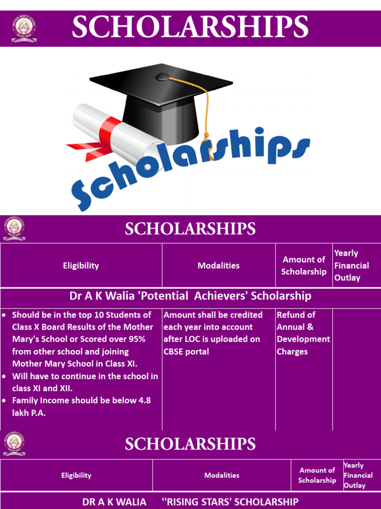 SCHOLARSHIPS | PDF | Student Assessment And Evaluation | Qualifications