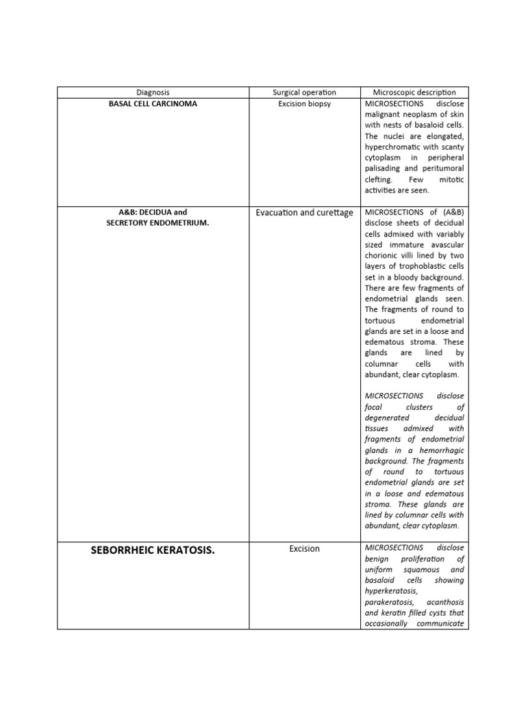 MICROSCOPIC DESCRIPTION SURGICALfin | PDF