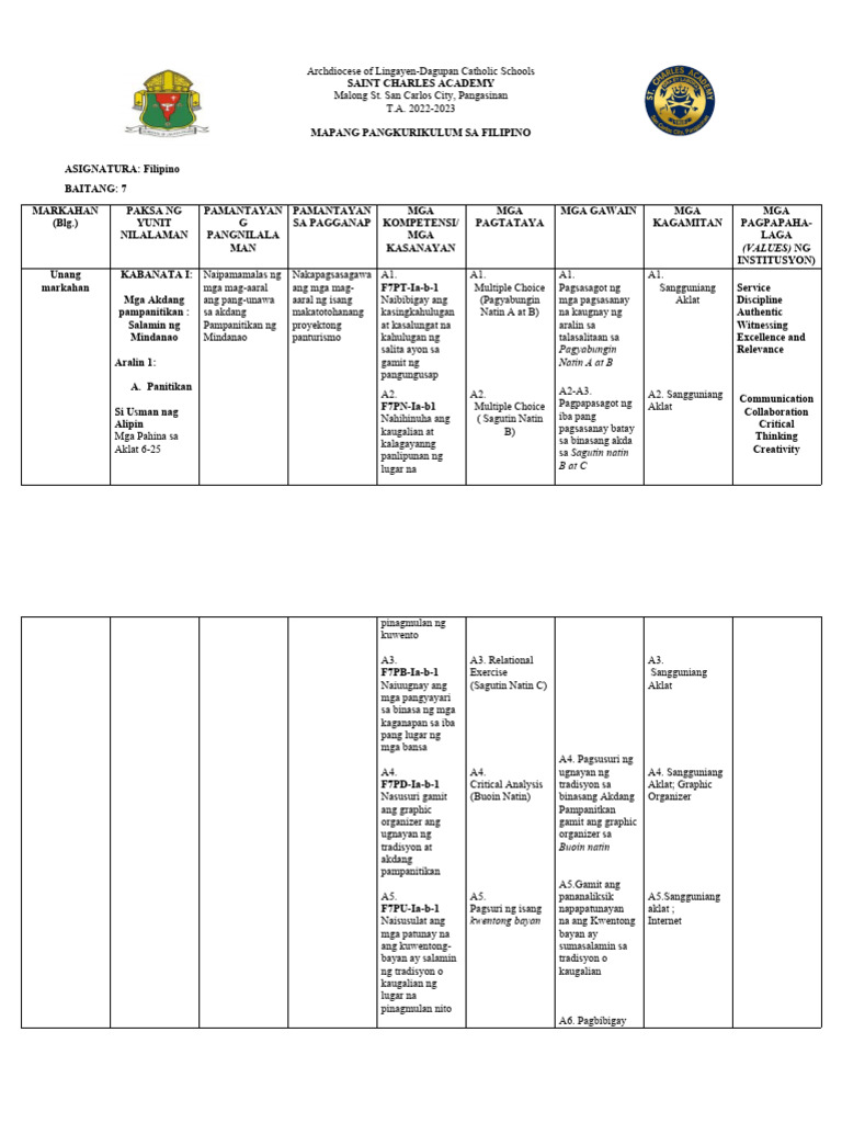 Curriculum Map g7 | PDF