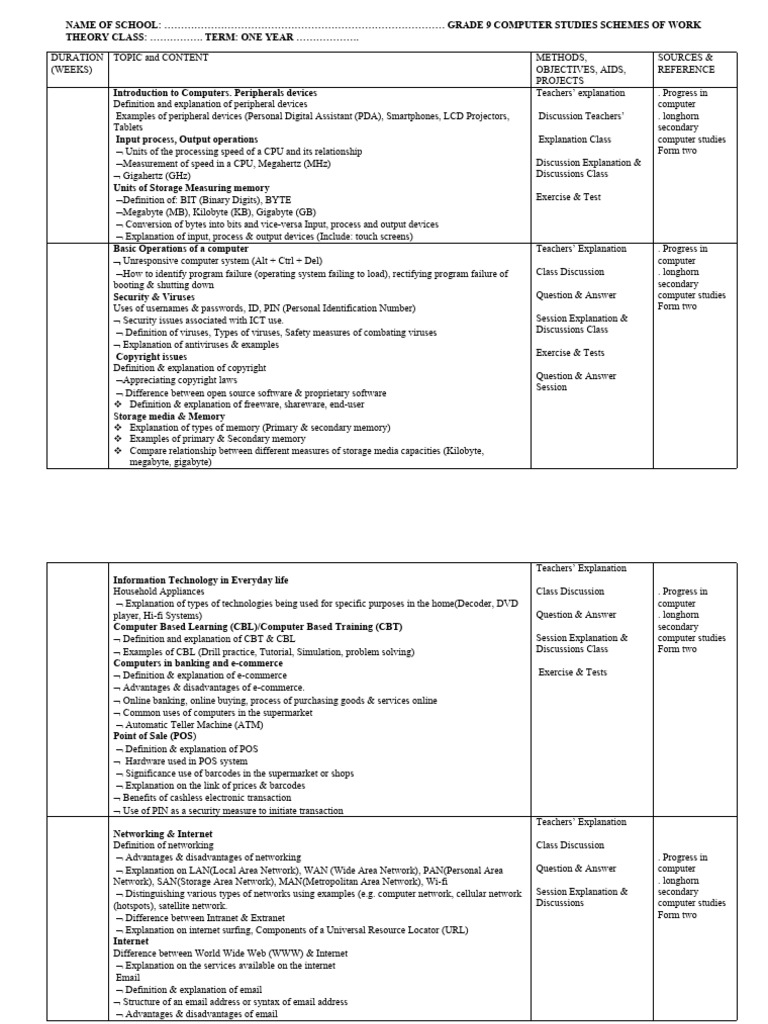 SCHEMES | PDF | Computer Network | Internet
