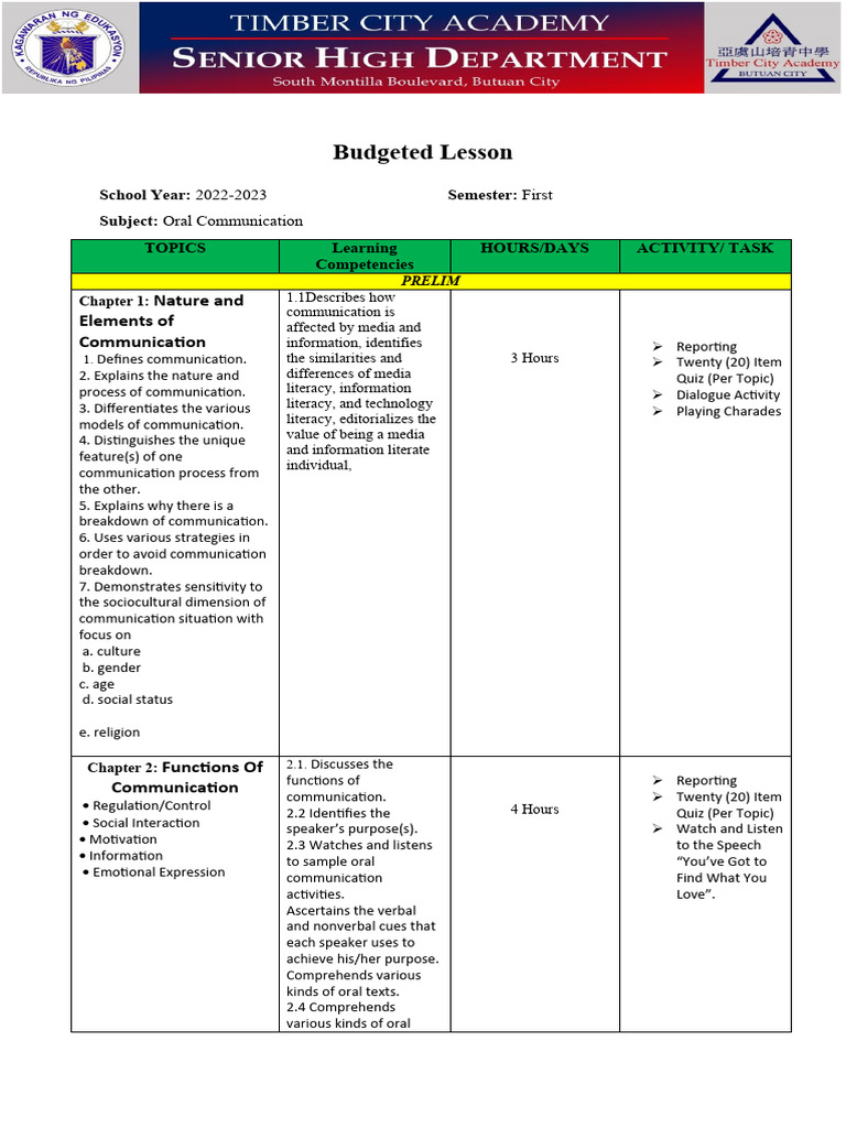 Budgeted-Lesson Plan Oral Communication | PDF | Communication ...