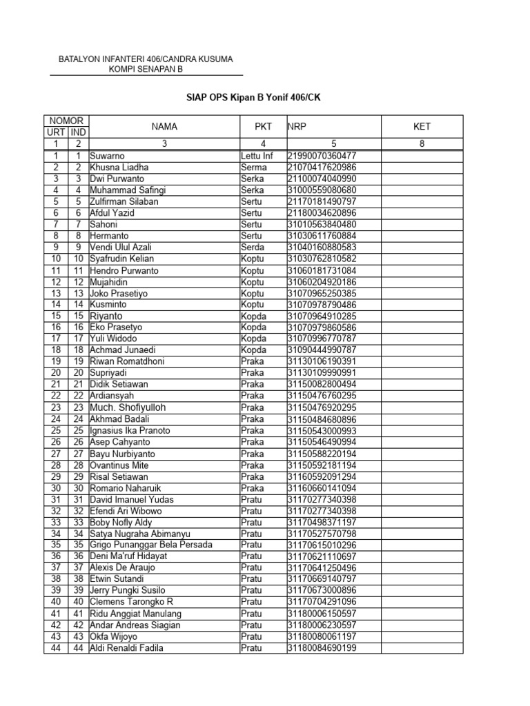 SIAP OPS Kipan B Yonif 406/CK: Riyanto | PDF