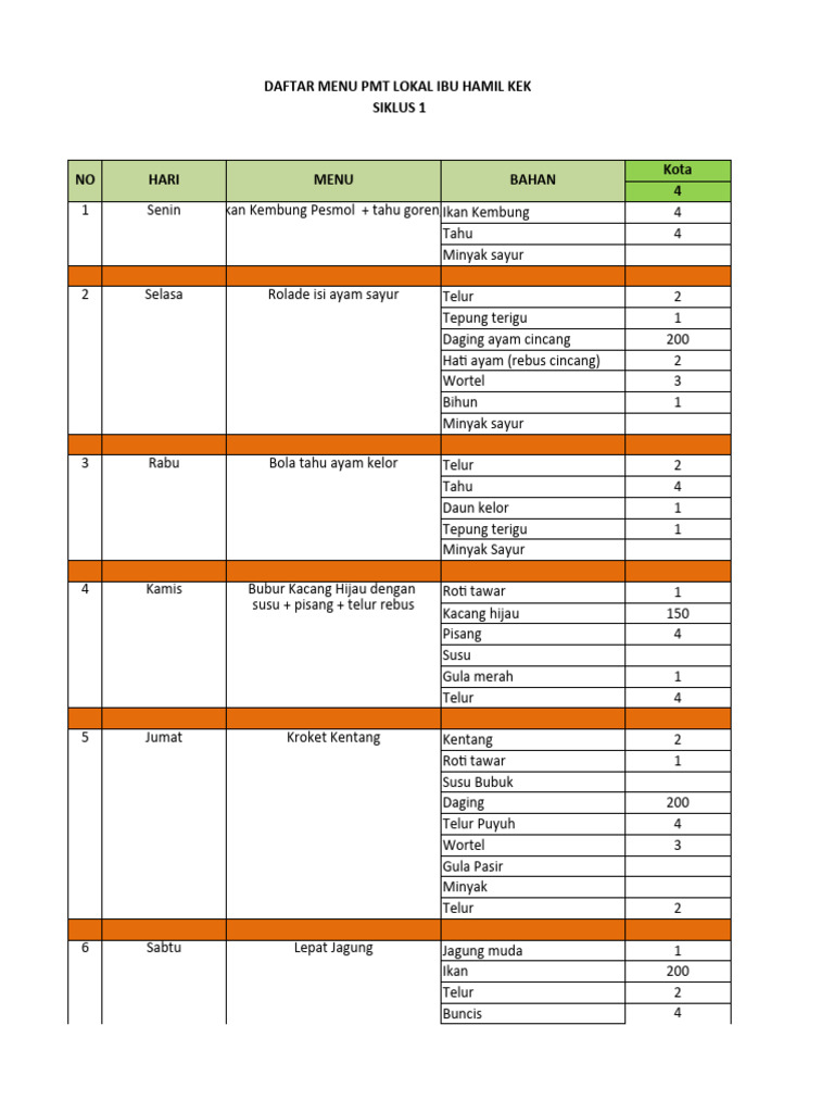 Menu Bumil | PDF