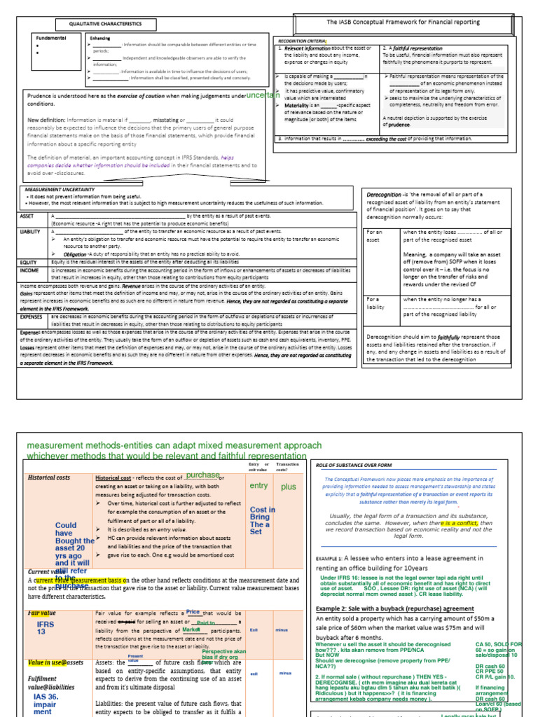 SBR Set 1 Notes Revision of FR Topics | PDF