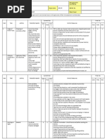 Shuttering Works | PDF | Risk | Risk Assessment