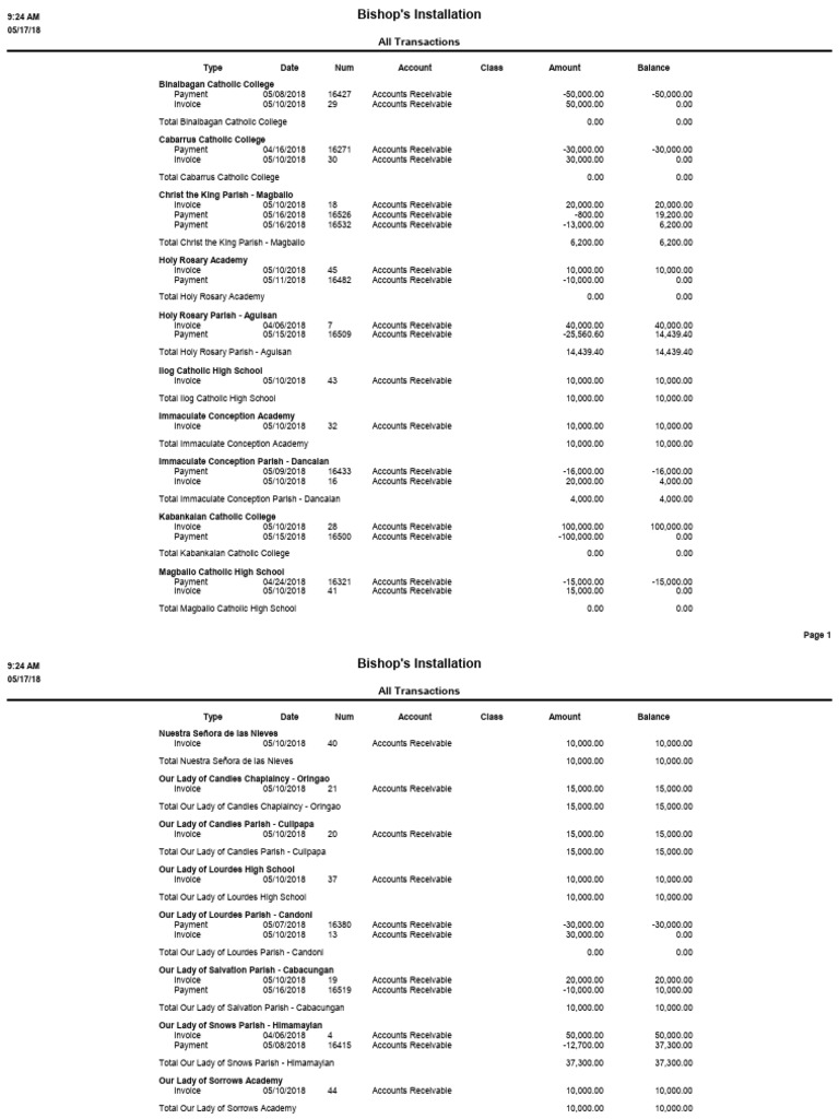 All Transactions | Download Free PDF | Accounting | Catholic Church
