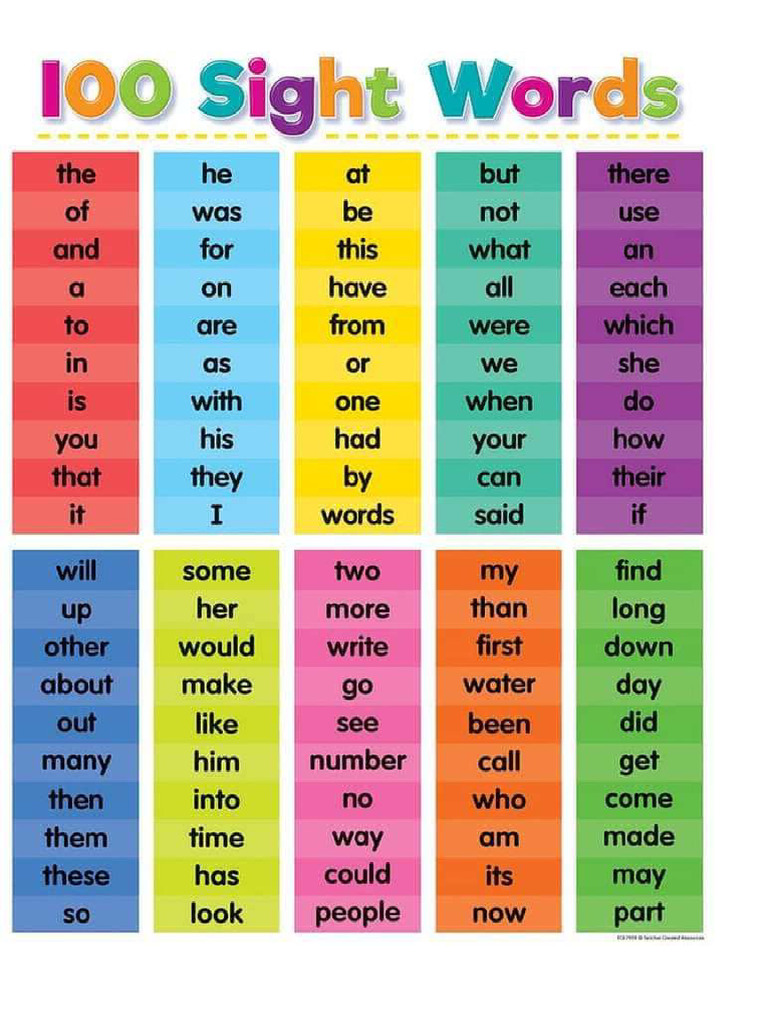 Sight Words | PDF