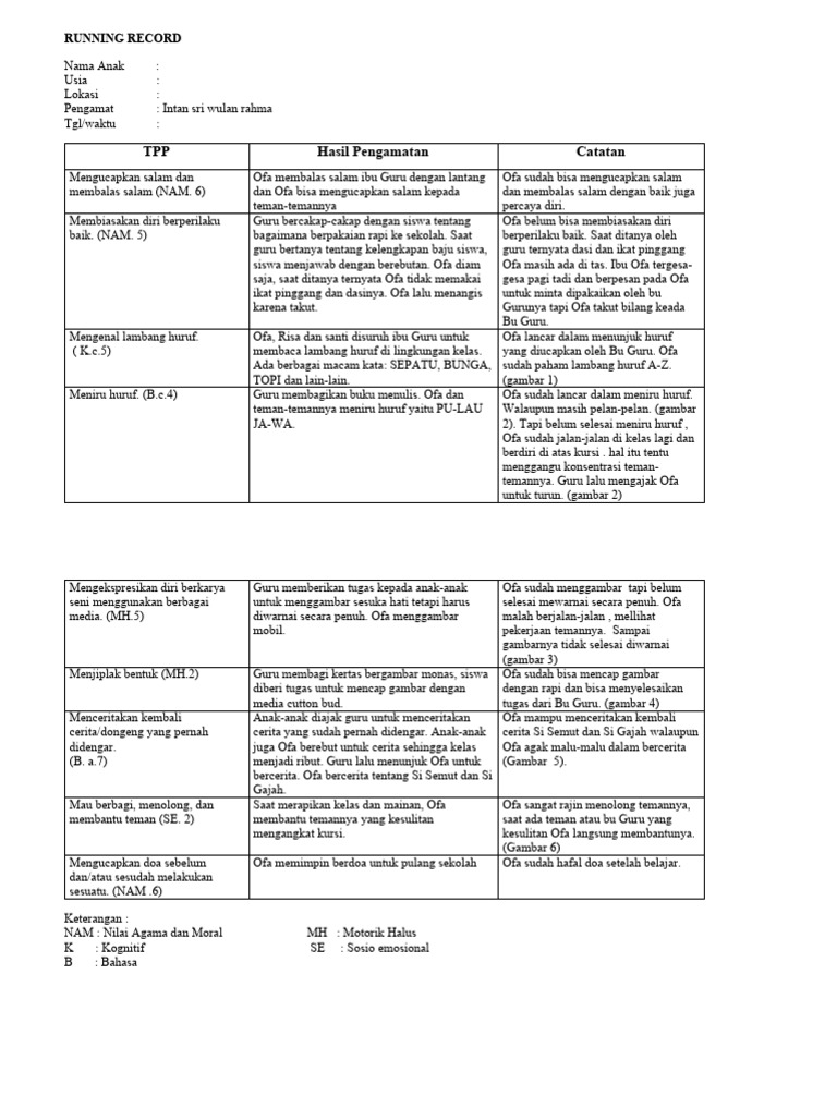 Running Record - Tugas Asesmen Intan | PDF