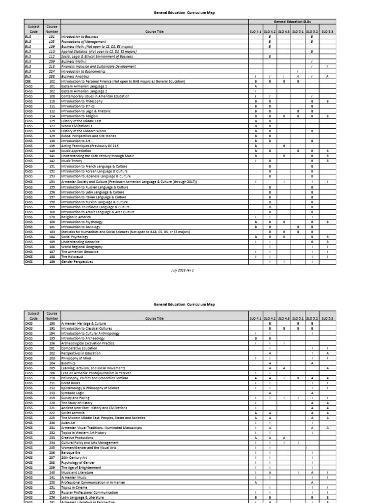 General Education Curriculum Map July 2023 Rev 1 | PDF | Science ...