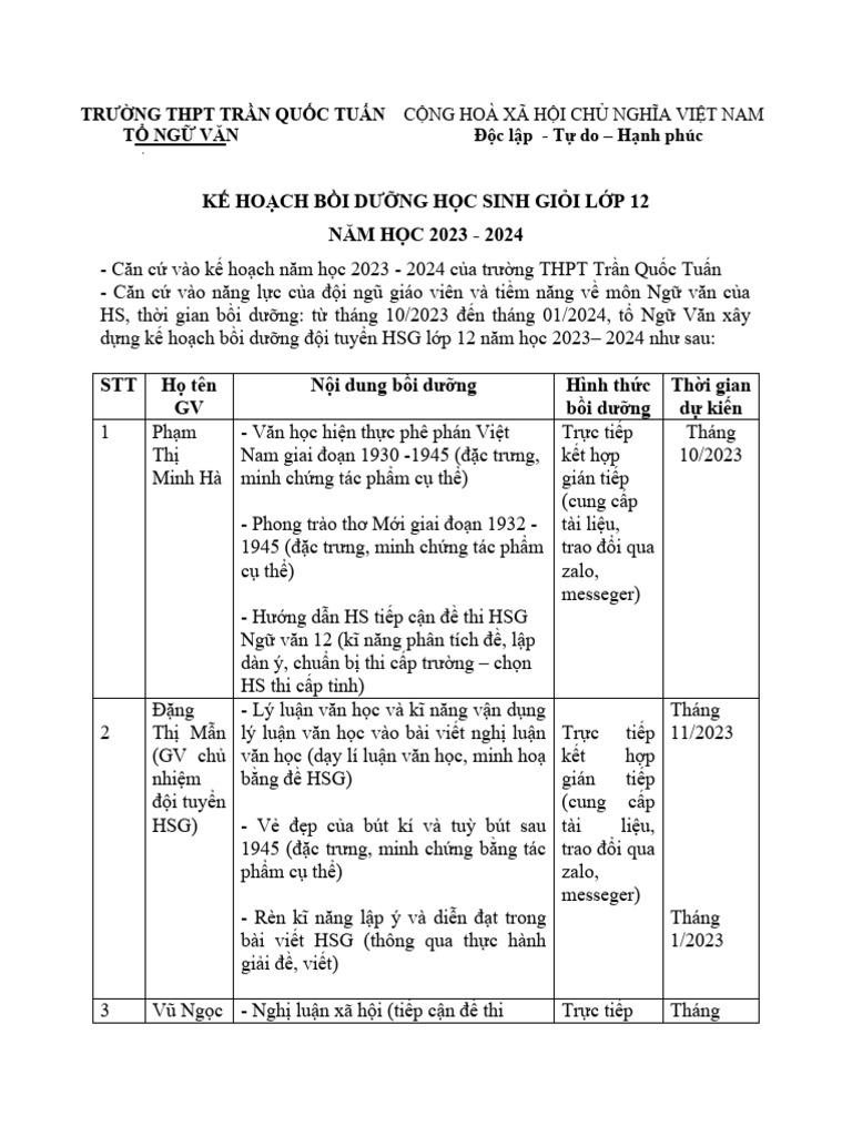 KẾ HOẠCH ÔN THI HSG 12 2023 2024 | PDF