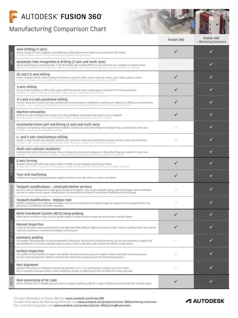 Fusion 360 Machining Extension Comparison Matrix en | PDF | Machining ...