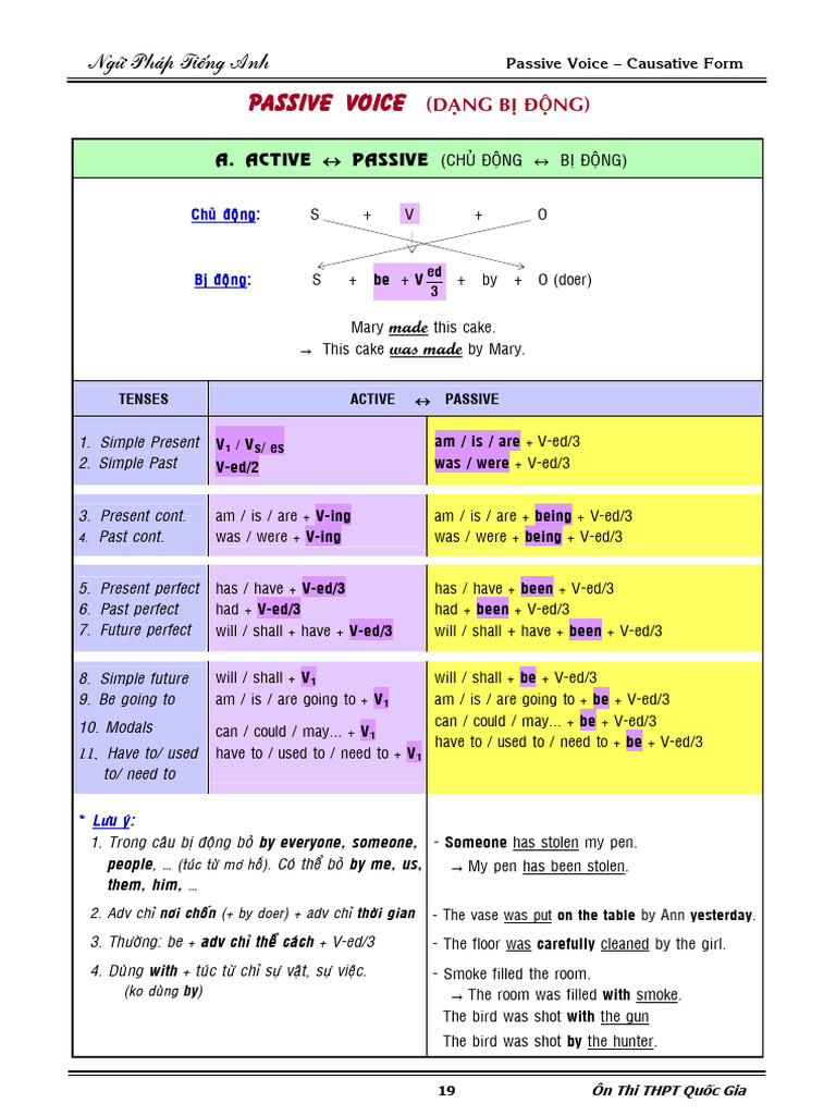 Passive Voice - Causative Form - LT | Download Free PDF | Semantic Units | Language Mechanics