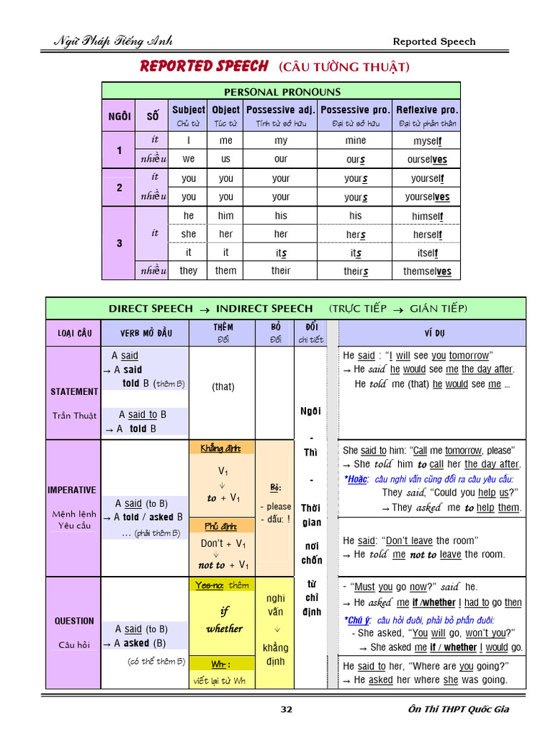 Reported Speech - LT | PDF | Grammar | Language Families