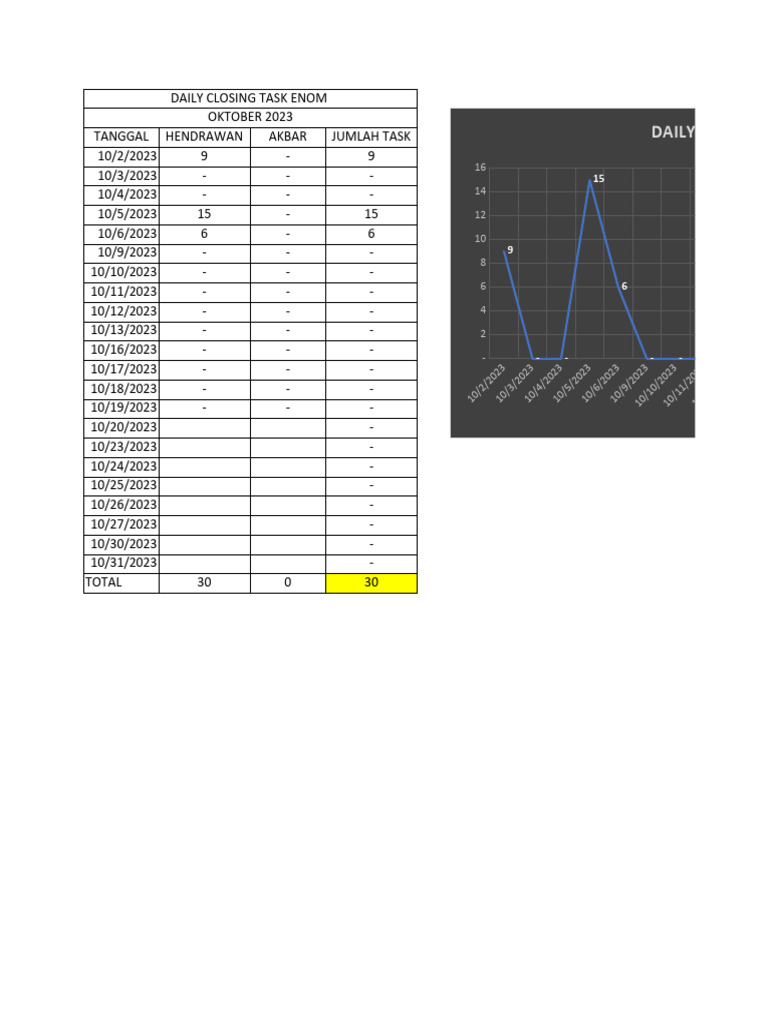 Daily Closing Tasks October 2023 | PDF | Technology & Engineering