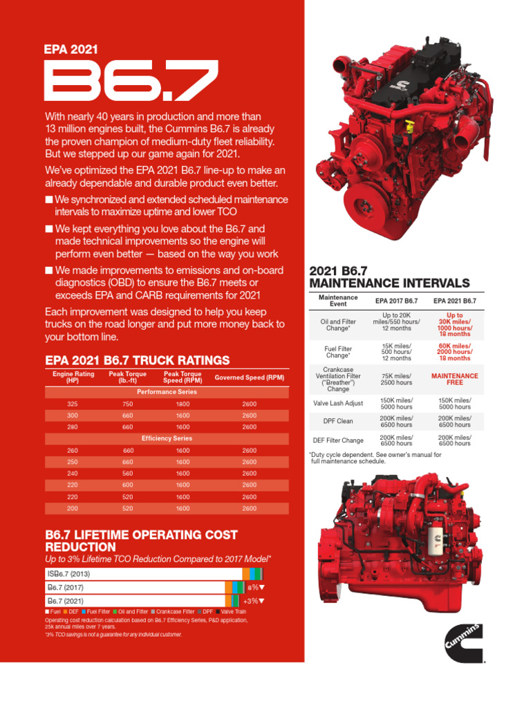 2021 B6.7 Maintenance Intervals: Up To 3% Lifetime TCO Reduction ...