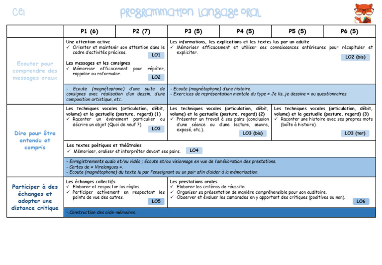 Programmation Annuelle Langage Oral CE1 | PDF | Cognition