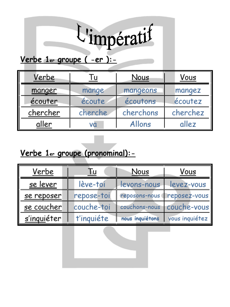 Conjugaison des verbes à l'impératif | PDF