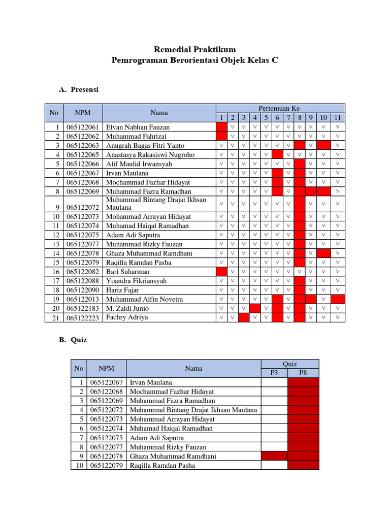 List Remedial PBO Kelas C | PDF