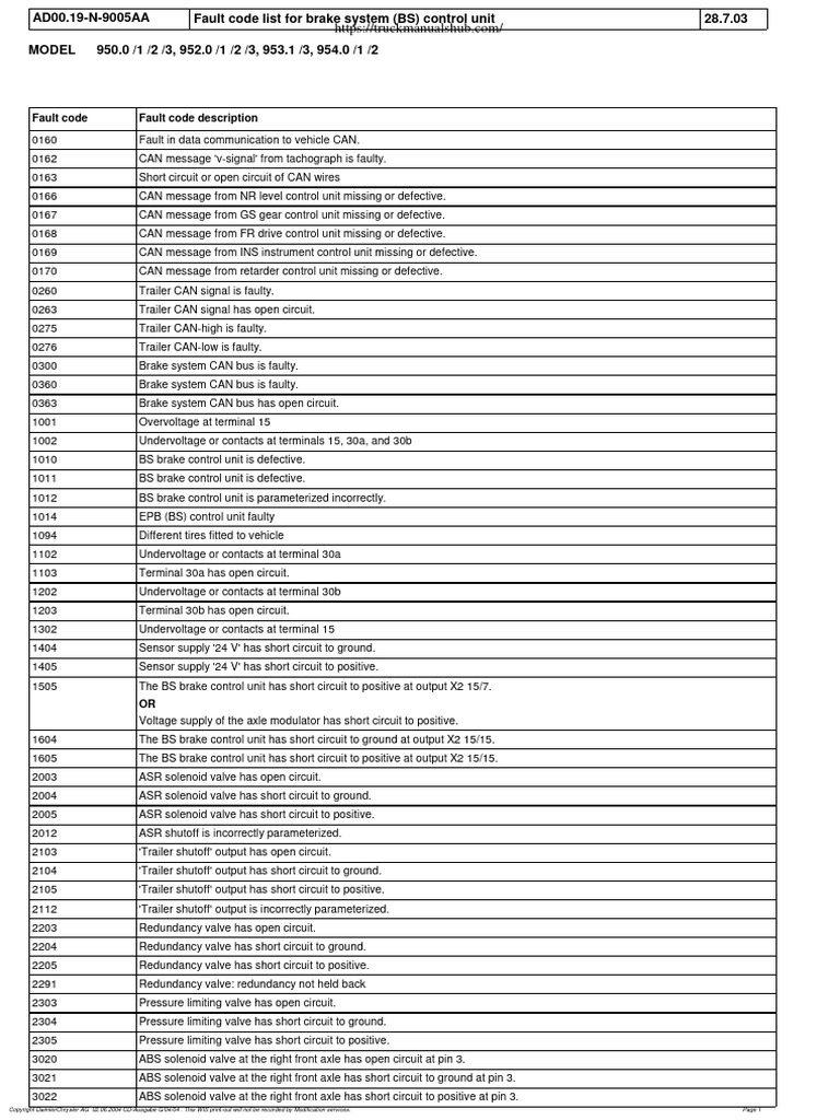 Mercedes-Benz Fault Code List For Brake System (BS) Control Unit PDF | PDF | Anti Lock Braking ...
