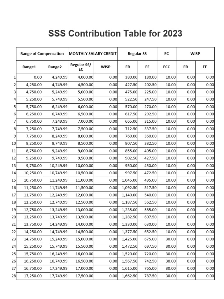 2023 SSS Table | PDF | Finance & Money Management | Home & Garden