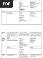 BSCI New Version-2 Audit Checklist | PDF | Occupational Safety And ...