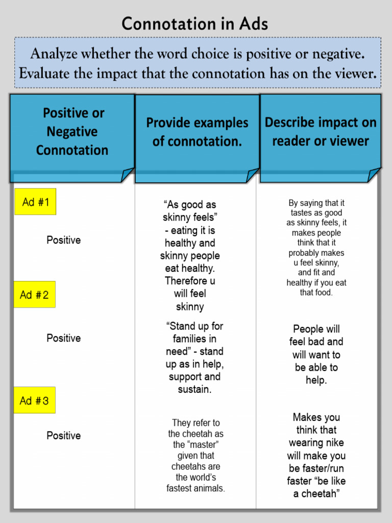 Identifying Connotation in Ads | PDF