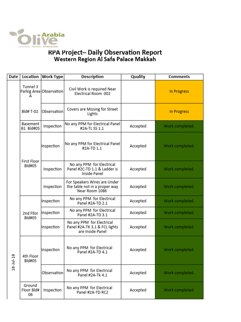 Observation Report 18-07-2018 Updated on 25th July 2018 | PDF | Interior Design | Buildings And ...